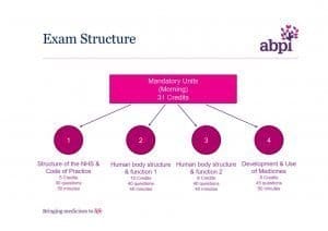 Should I start with studying the Code of Practice for my ABPI Exam ...